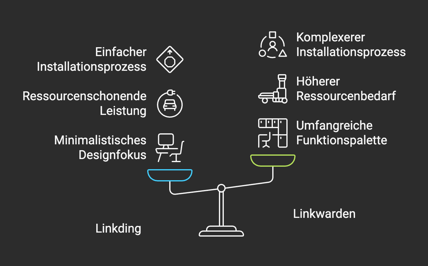 Linkding vs Linkwarden: Zwei selbst-gehostete Bookmark-Manager im Vergleich