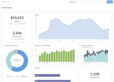 Metabase: Das Beste kostenlose Open Source Dashboard-Tool für Selbsthosting